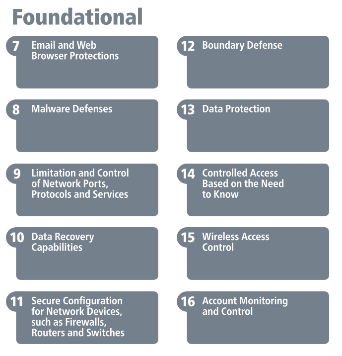 【資安框架】cis Controls V7針對網路攻擊的防禦，提供一套處理動作的建議 Ithome